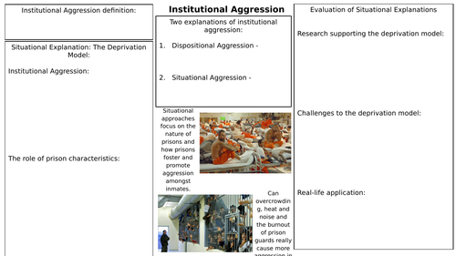 A2 Psychology Aggression Topic | Teaching Resources