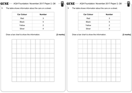 Bar Charts - GCSE Questions - Foundation - AQA | Teaching Resources