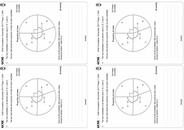 Pie Charts - GCSE Questions - Foundation - AQA | Teaching Resources