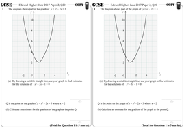 Estimating Gradient - GCSE Questions - Higher - Edexcel | Teaching ...