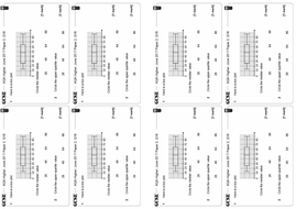 Box Plots - GCSE Questions - Higher - AQA | Teaching Resources