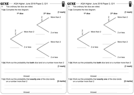 Probability Tree Diagrams - GCSE Questions - Higher - AQA | Teaching ...