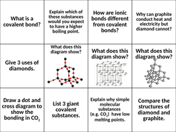 GCSE Chemistry - Covalent Bonding Question Cards | Teaching Resources