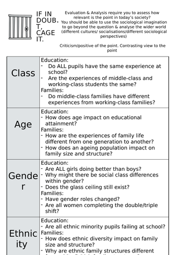 AS/A-level Sociology - Using CAGE to Evaluate | Teaching Resources