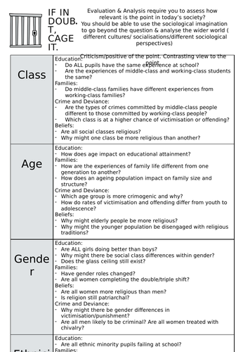 AS/A-level Sociology - Using CAGE to Evaluate | Teaching Resources