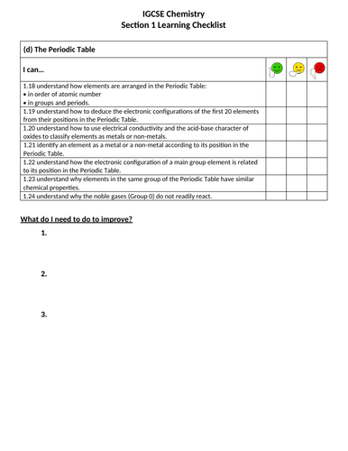 IGCSE Chemistry Section 1 - Learning Checklists Per Topic | Teaching ...