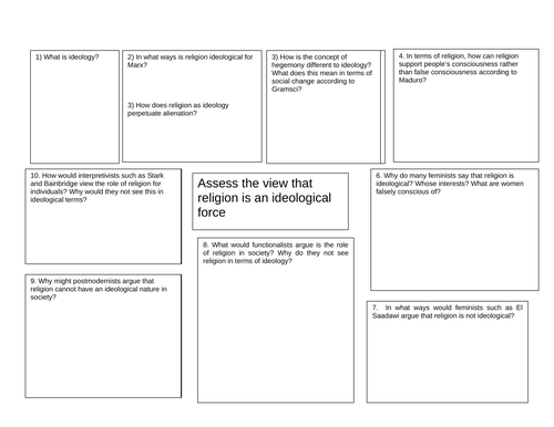 Ideology and Religion - A Level Sociology | Teaching Resources