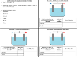 GCSE Chemistry - Electrolysis worksheet | Teaching Resources