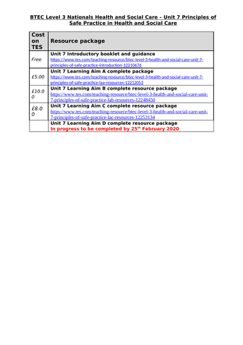 BTEC Level 3 Health and Social Care Unit 7 Principles of Safe Practice ...