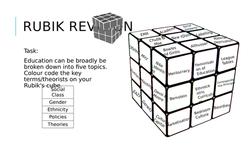 AS/A-level Sociology - Education - Rubiks Cube Activity | Teaching ...