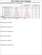 Carboxylic Acids Worksheet | Teaching Resources