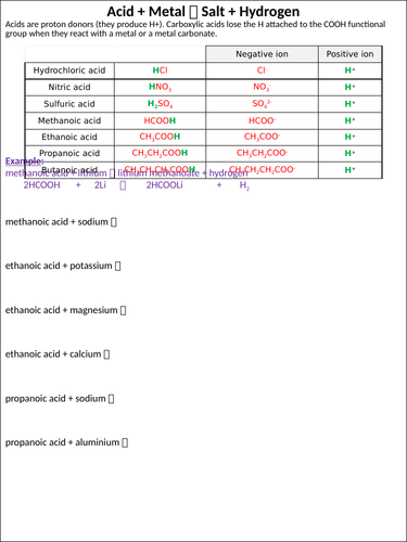 Carboxylic Acids Worksheet | Teaching Resources