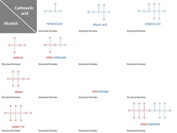 Esters worksheets - GCSE | Teaching Resources