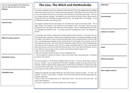 Portal Story Model Text Y4/5 by 1104819 | Teaching Resources