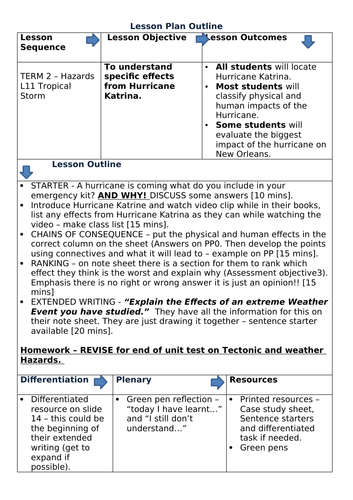 Weather Hazards - Tropical Storm Hurricane Katrina (Lessons + Resources ...