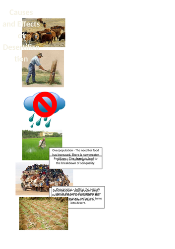 GCSE Geography, Climatic Challenges and Opportunities in the Sahara ...