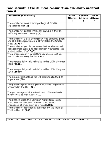 Food security in the UK - Food banks | Teaching Resources