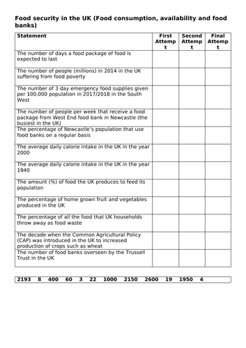 Food security in the UK - Food banks | Teaching Resources
