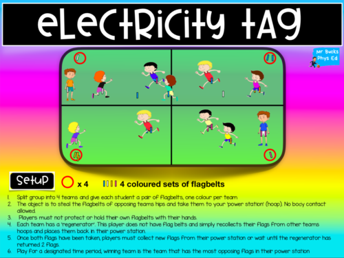 Physical Education - 50 Warm Up Games | Teaching Resources