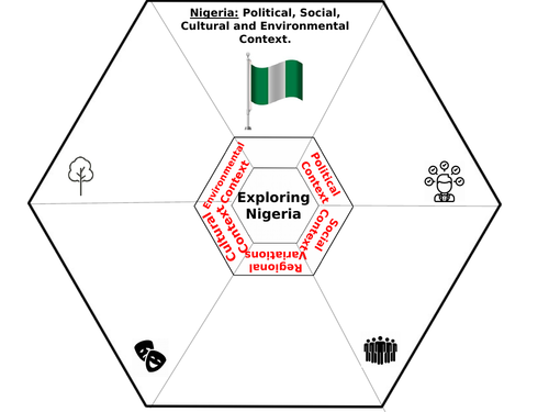 Nigeria: Exploring Nigeria | Teaching Resources