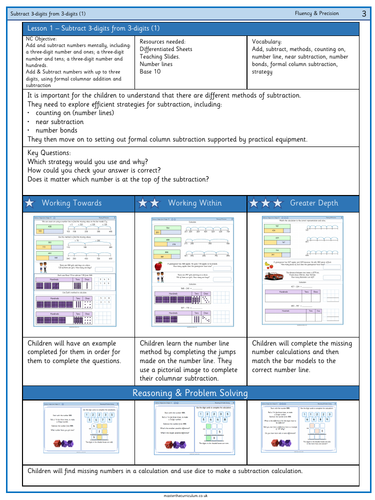 Year 3 – Week 5: Addition And Subtraction Differentiated Worksheets ...