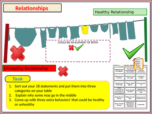 Positive Relationship Card Sort PSHE | Teaching Resources