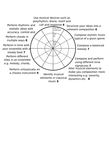 Music radar assessments | Teaching Resources