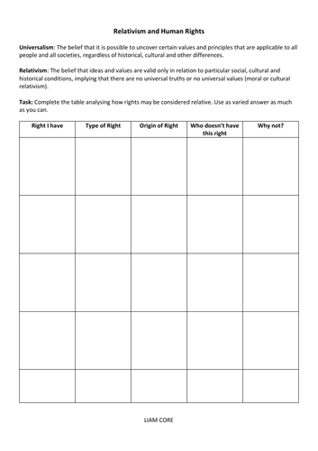 Global Politics: Generations of Human Rights | Teaching Resources