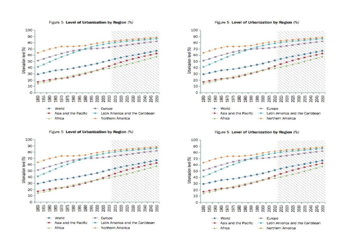 Changing pattern of urbanisation - GCSE Geography | Teaching Resources