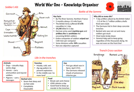 WW1 Knowledge Organiser | Teaching Resources