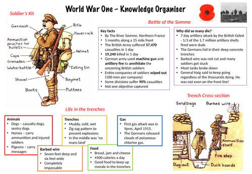 Knowledge Organiser BUNDLE | Teaching Resources