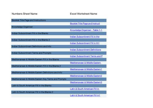 OCR Rhythms of the World Editable Knowledge Organiser and Activities ...