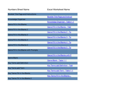 OCR Film Music Editable Knowledge Organiser and Activities | Teaching ...