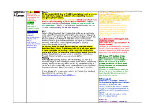 KS1 Instruction Writing Lesson-The Disgusting Sandwich | Teaching Resources