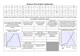 Distance-Time Graphs Codebreaker | Teaching Resources