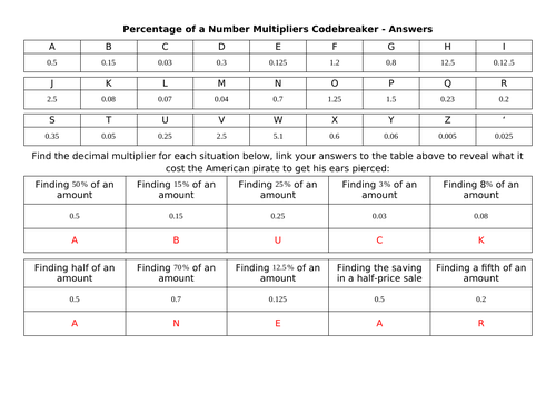 Codebreaker Bundle (March 2019 to November 2019) | Teaching Resources