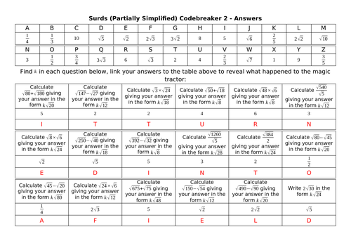 Codebreaker Bundle (March 2019 to November 2019) | Teaching Resources