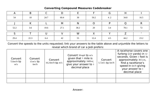 Codebreaker Bundle (March 2019 to November 2019) | Teaching Resources