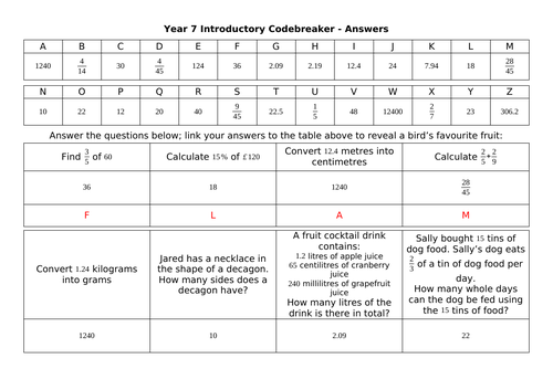 Codebreaker Bundle (March 2019 to November 2019) | Teaching Resources