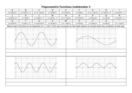 Codebreaker Bundle (March 2019 to November 2019) | Teaching Resources