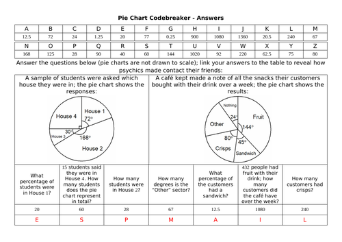 Codebreaker Bundle (March 2019 to November 2019) | Teaching Resources