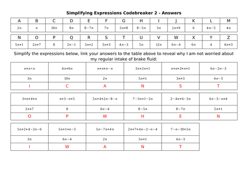 Codebreaker Bundle (March 2019 to November 2019) | Teaching Resources