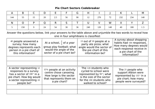 Codebreaker Bundle (March 2019 to November 2019) | Teaching Resources
