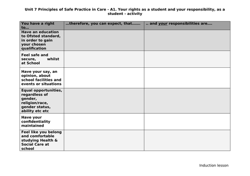 BTEC Level 3 Health and Social Care; Unit 7 Principles of Safe Practice ...