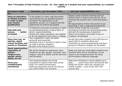 BTEC Level 3 Health and Social Care; Unit 7 Principles of Safe Practice ...