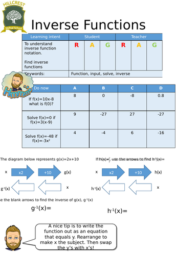 Inverse Functions Worksheet | Teaching Resources