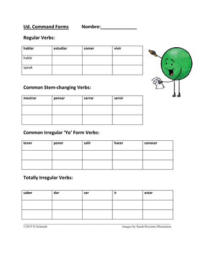 Ud. Command Forms: Spanish Imperatives (Imperativos / Mandatos ...