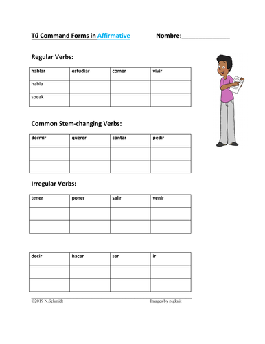 Tú Command Forms in Spanish: Negatives and Affirmatives (Imperativos ...