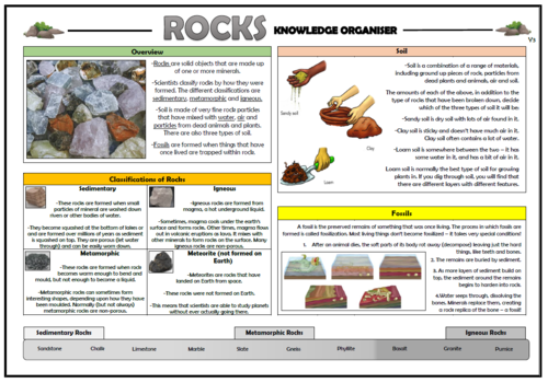 Year 3 Rocks Knowledge Organiser! | Teaching Resources