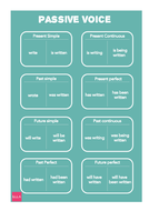 German Passive Lesson GCSE & A Level | Teaching Resources
